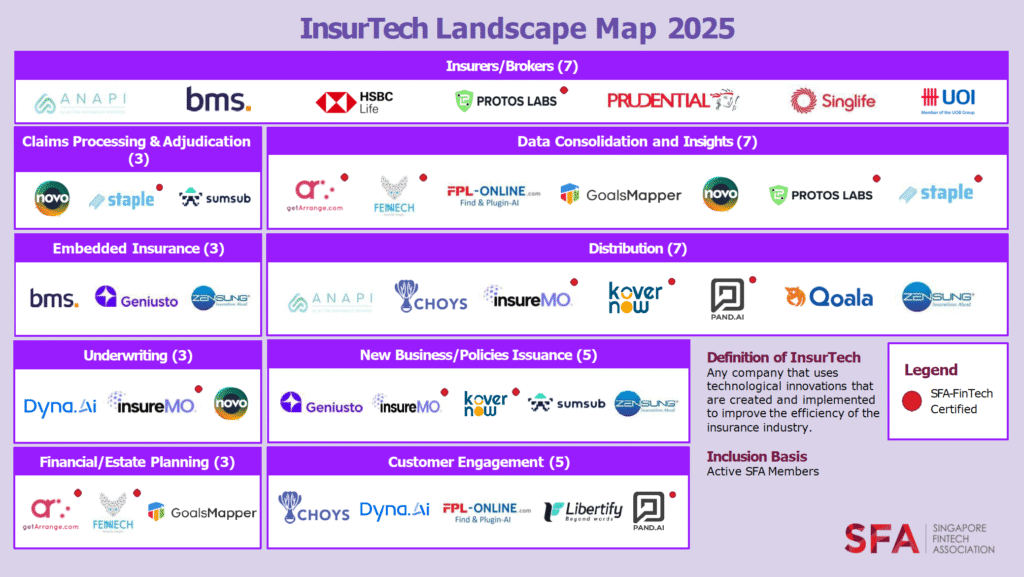 Landscape Maps – Singapore FinTech Association